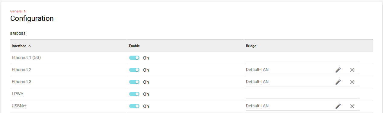 Configuring Ethernet Interfaces Xr90 20 Sierra Wireless